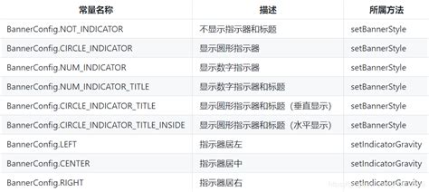 Android轮播图制作开源框架的介绍及应用（banner框架androidimageslider框架）fjnuse的博客 Csdn博客