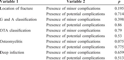 Statistical Analysis Download Table