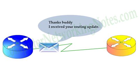 Eigrp Neighborship Requirements And Conditions