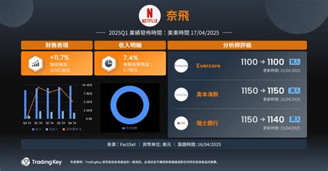 Netflix Q1財報前瞻：謹慎樂觀情緒下的持續成長與結構優化