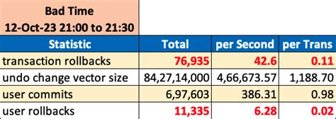 Ora 00018 Maximum Number Of Sessions Exceeded Amardeep Sidhu