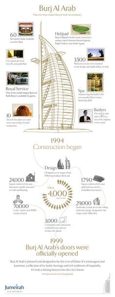 12 Best Tom Wright Architecture Ideas Architecture Burj Al Arab Dubai