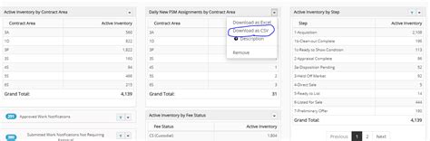 Click A Button Under A Data Bind Written By Javascript Using Python