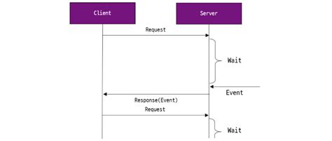 Vs Websocket Websocket