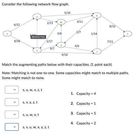Solved Consider The Following Network Flow Graph Match The Chegg