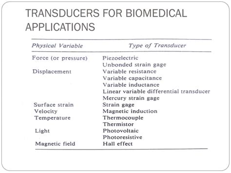 Basic Transducer Principles Pdf