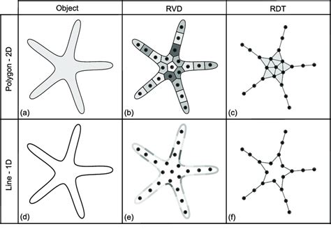 5 Restricted Voronoi Diagram And Restricted Delaunay Triangulation Download Scientific