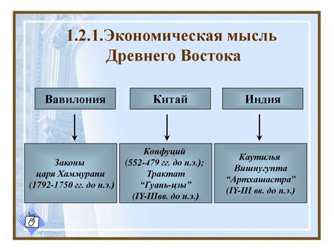 Экономическая мысль в античном мире и в эпоху Средневековья