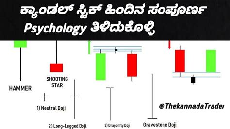 Basics Of Candlestick Psychology In Kannada For Beginners ಕನ್ನಡದಲ್ಲಿ