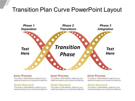 Transition Plan Curve Powerpoint Layout PowerPoint Templates Designs PPT Slide Examples