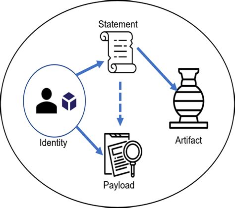 Sboms Critical To Software Supply Chain Security Codesecure