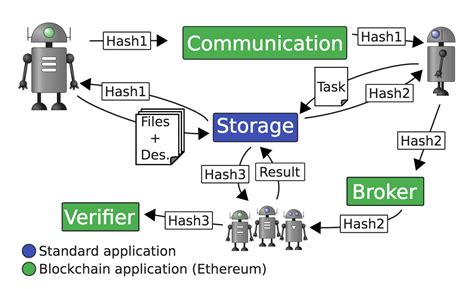 a decentralized trust minimized cloud robotics architecture up drive