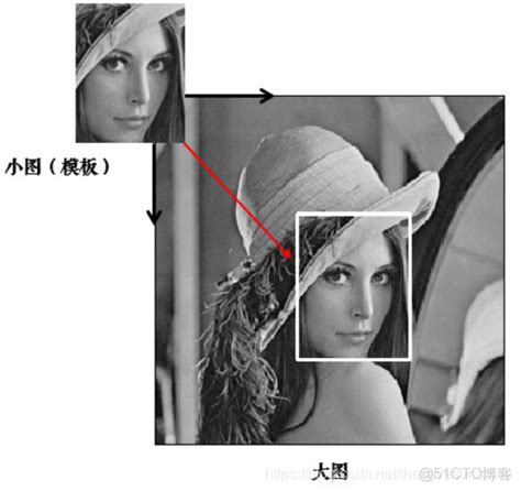 Python 如何使用opencv 识别出图片中相似位置mob64ca14095513的技术博客51cto博客 Python 如何使用opencv 识别出图片中相似位置mob64ca14095513的技术博客51cto博客