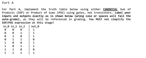 solved for part a implement the truth table below using either canonical sum of products sop