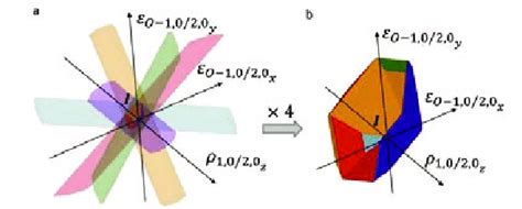 A Operand Polytopes Intersection B Resultant Polytope Download Scientific Diagram
