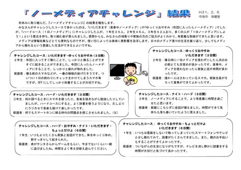ノーメディアにチャレンジ結果報告