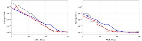 Efficiency Diagrams In Double Logarithmic Scale Of A Sequential Download Scientific Diagram