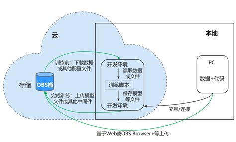 大模型时代如何快速开发AI应用 CSDN博客