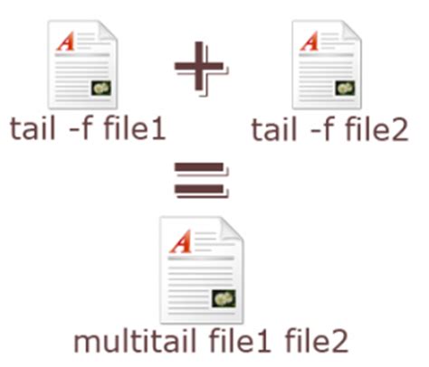 Methods To View Tail F Output Of Multiple Log Files In One Terminal