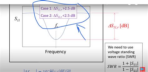 Loaded Qfactor In Time Domain Contradicts S Param Q Factor Forum For