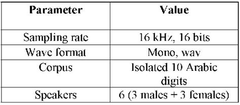 Figure 1 From Arabic Speech Recognition System Based On Cmusphinx