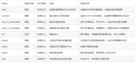 1 Phase机制的必要性phase自动执行的原理phases及执行顺序内含process知识点 知北游。。 博客园