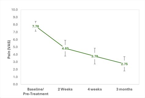 enlivex announces positive interim data readout from a phase i ii trial evaluating allocetra in