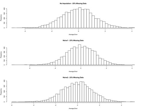 1 Comparison Of The Distribution Of The Average Errors For The Local