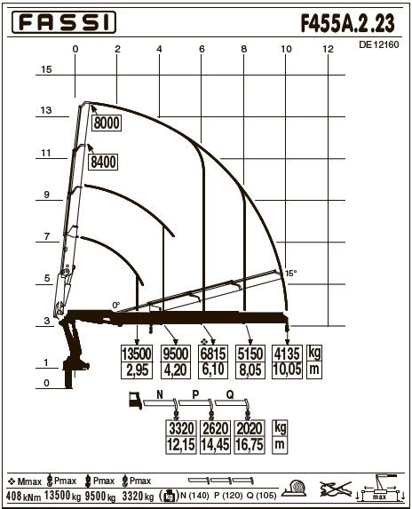 КМУ Fassi F455a купить КМУ в Минске