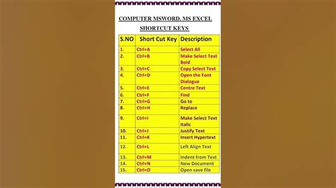 Computer Shortcut Keys Computer Computershortcutkeys Pc Pcshortcuts