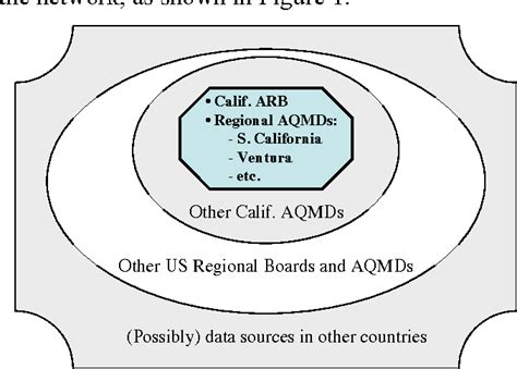 Figure 1 From Addressing A Bottleneck In Data Integration Using