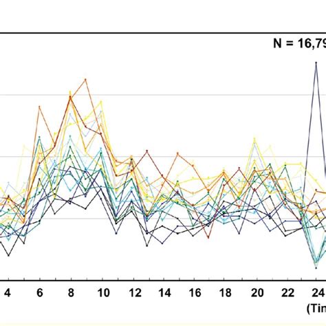 Age Adjusted Incidence 100 000 Persons Year Of Acute Myocardial