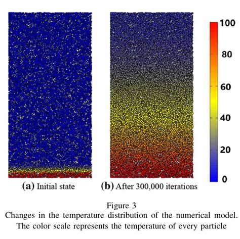 Samuel Adel Nashed On Linkedin Numerical Simulation Of Hydraulic
