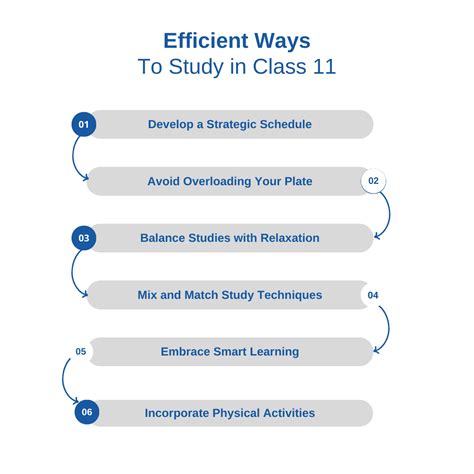 How To Study In Class 11