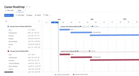 직원 성장을 지원하는 커리어 로드맵 템플릿 생산성 올려주는 업무관리자동화협업툴 먼데이닷컴