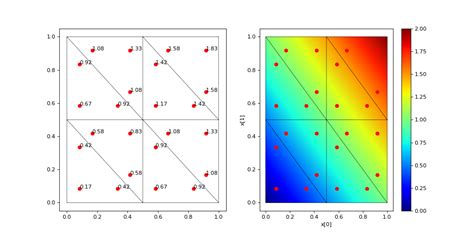 Extended Tutorial Scikit Fem 11 0 0 Documentation