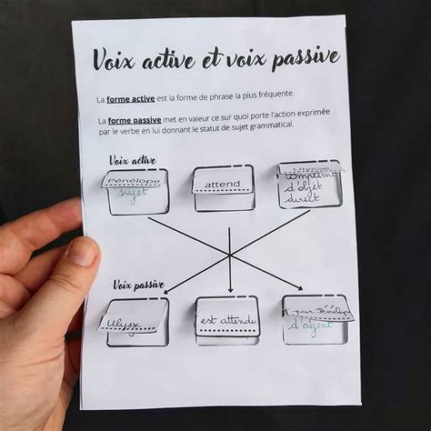 Ficha De Trabalho La Voix Active Et La Voix Passive 1 Bem Explicado