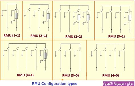 أنواع وحدات لوحات الربط الحلقي بالتفصيل Rmu Types
