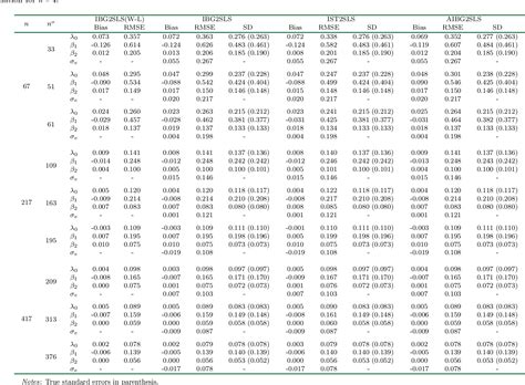 Table 1 From Estimation Of Spatial Lag Model Under Random Missing Data In The Dependent Variable