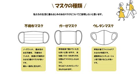 マスクについて（初級編）｜スズラン株式会社