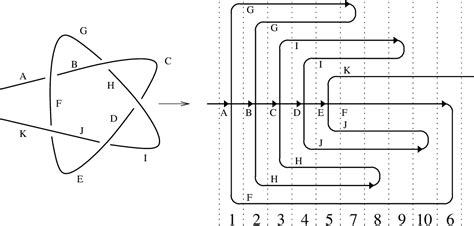 Figure 6 From A Transfer Matrix Approach To The Enumeration Of Knots Semantic Scholar