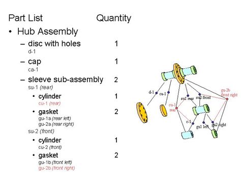 Capability C003— Representingassemblystructure