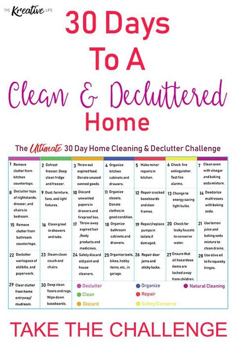 30 Day Declutter Challenge Declutter Tracker Printable Spring Clean Planner Guide Home Cleaning