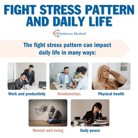 Fight Stress Pattern Wholeness Method Mind Body Healing