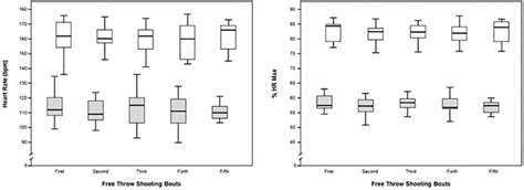 Heart Rate Absolute Left Panel And Relative Right Panel Values