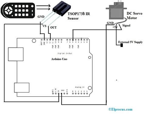 DC Servo Motor Construction Types Differences Its Uses