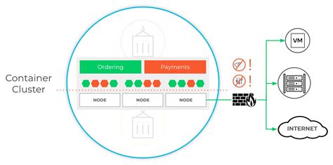Announcing Cn Series The Industrys First Ngfw For Kubernetes