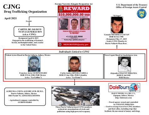 Sanciones De Eeuu Y México Al Cjng Proporcionan Información Sobre Su
