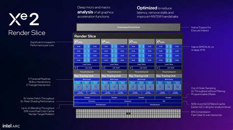 Batttlemage Details Of Intel Xe2 Gpu Architecture [analysis]