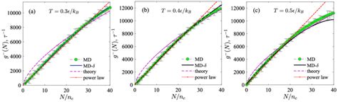 Dependence Of The Kinetic Factor G − On The Nucleus Size N A At The